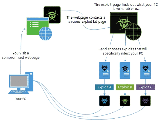 What Are Windows Vulnerabilities & How Do I Reduce My Risk? - IT ...
